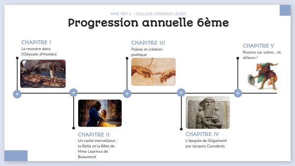 Progression annuelle 6e | Genially