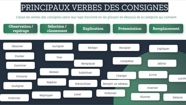 AP Séance 1 : Activité sur les verbes des consignes