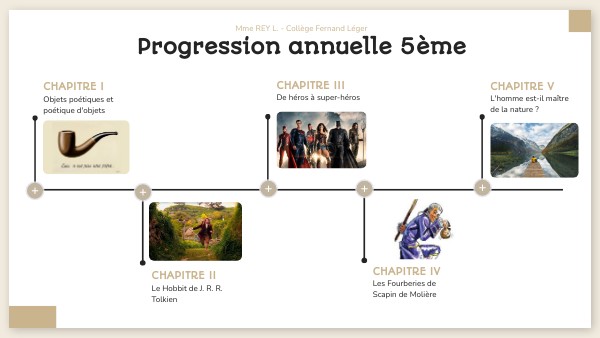 Progression annuelle 5e