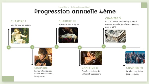 Progression annuelle 4e