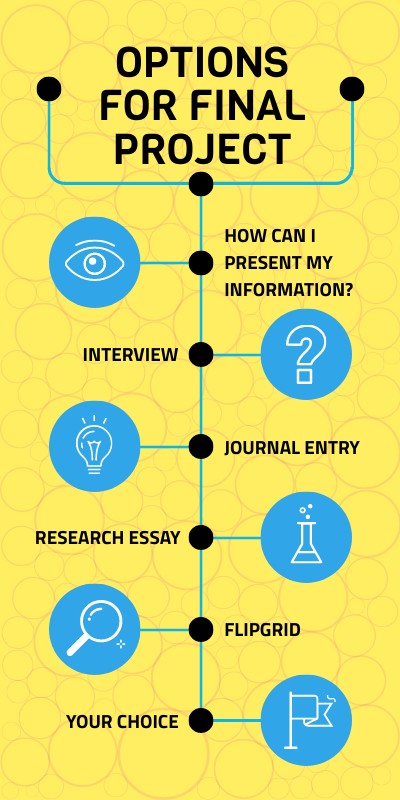 Legendary Creatures Final | Genially