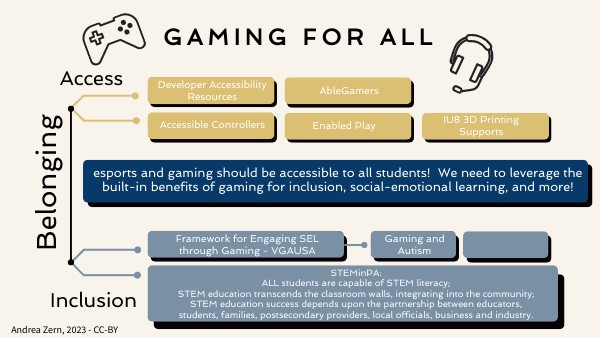 Gaming for All
