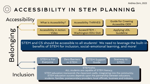 Accessibility in STEM Planning | Genially