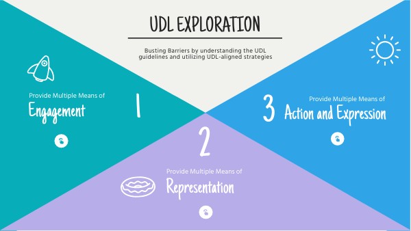 UDL Exploration | Genially