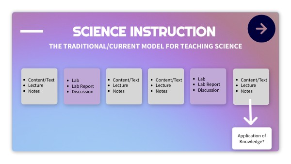 Science Practice Shifts