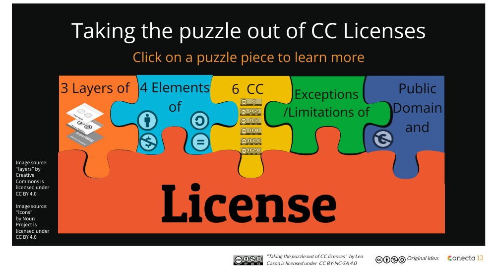 Taking the puzzle out of CC licenses