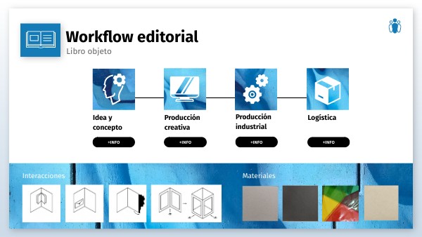 Infografía WORKFLOW EDITORIAL | Genially