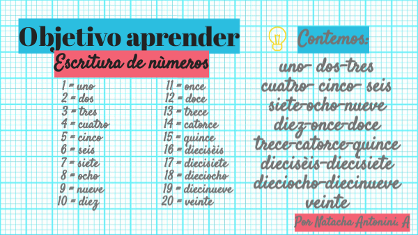 Escritura de nùmeros