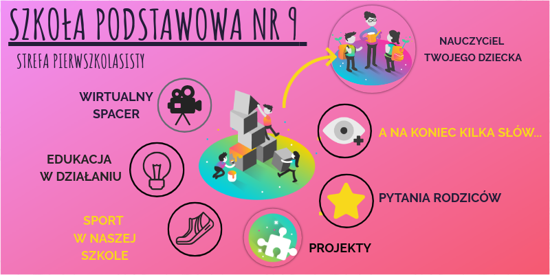 SZKOŁA 9 | Genially