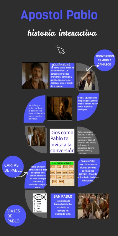 San Pablo - ES | Genially