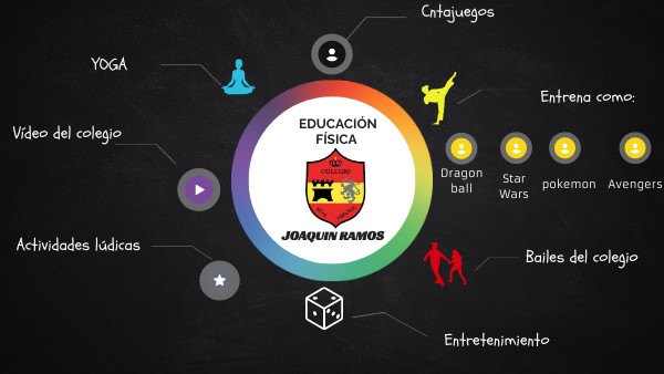 LAFD JOAQUÍN RAMOS | Genially