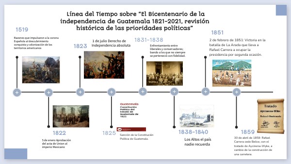 Línea del Tiempo sobre “El Bicentenario de la independencia de Guate ...