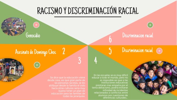 infografia de casos de racismo | Genially