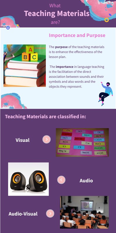 Teaching Materials