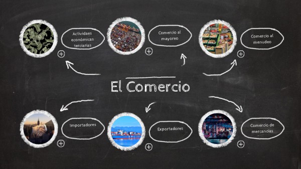 El comercio (infografía)