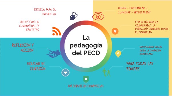 PECD. PARTE 2. La pedagogía del PECD | Genially