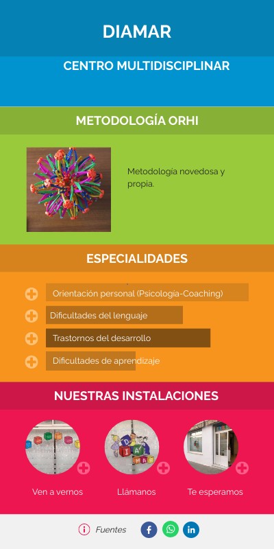 INFOGRAFÍA DIAMAR | Genially