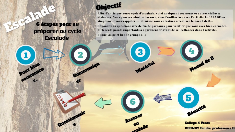 Escalade - se préparer au cycle escalade en 6 points copie copie | Genially