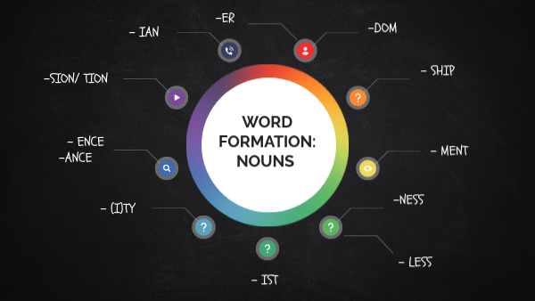 WORD FORMATION