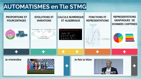AUTOMATISMES Tle STMG | Genially