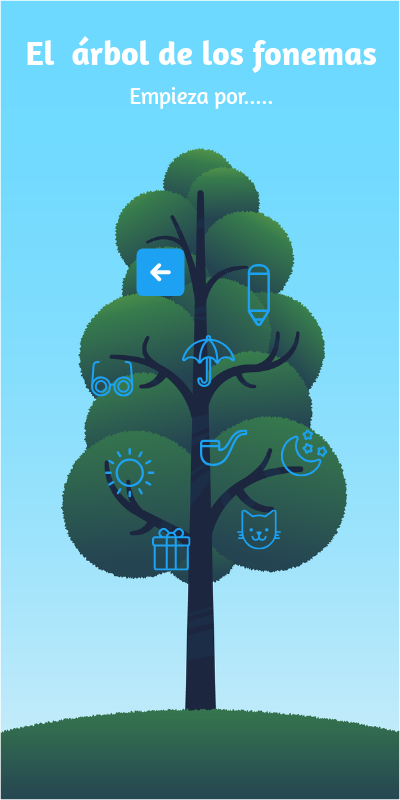 El árbol de los fonemas | Genially