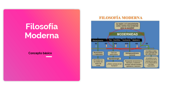 Filosofía Moderna | Genially