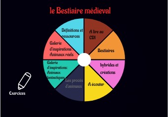 Bestiaire Médiéval | Genially