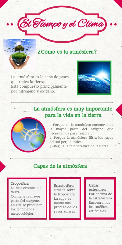 El tiempo y el clima | Genially