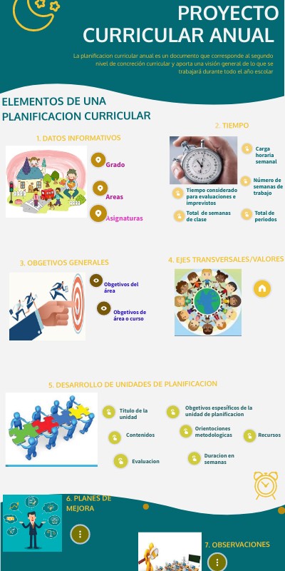 INFO ONDULADA | Genially