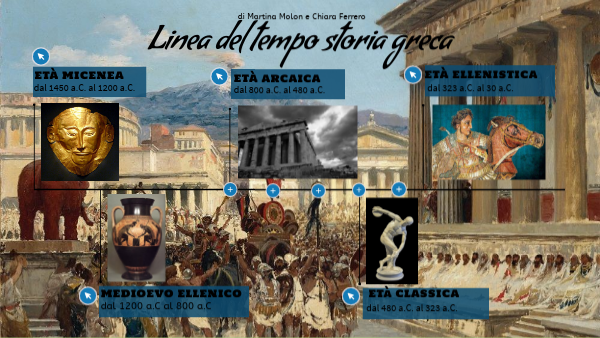 linea del tempo storia greca | Genially