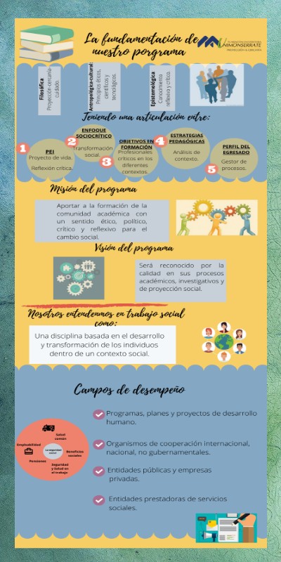 Infografía P.E.P. Módulo 2 | Genially