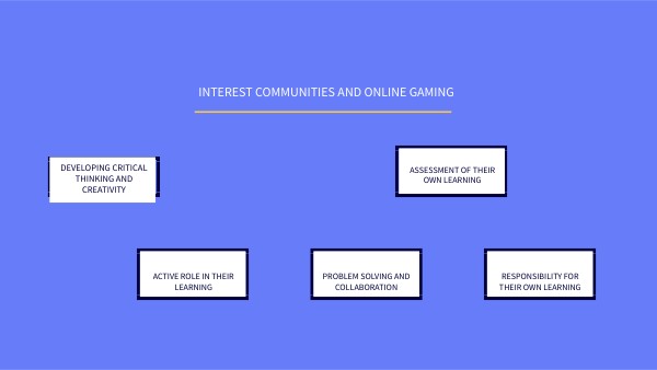 INTEREST COMMUNITIES- ESL TEACHING | Genially
