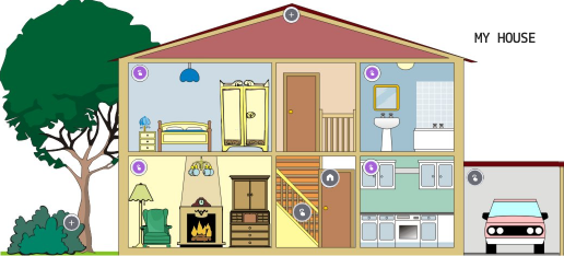 HOUSE VOCABULARY | Genially