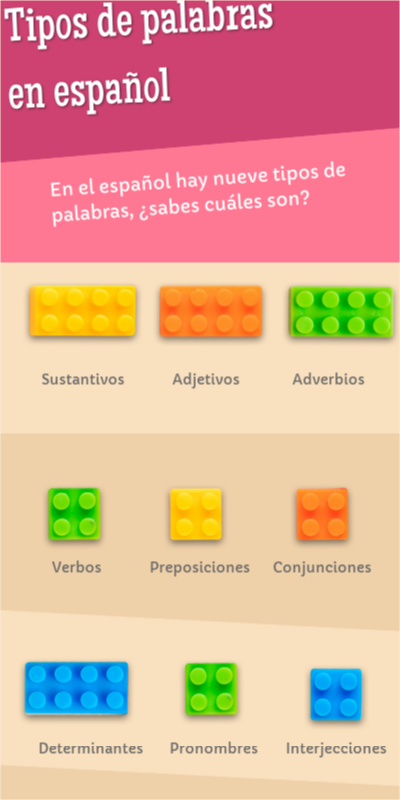 Tipos de palabras | Genially