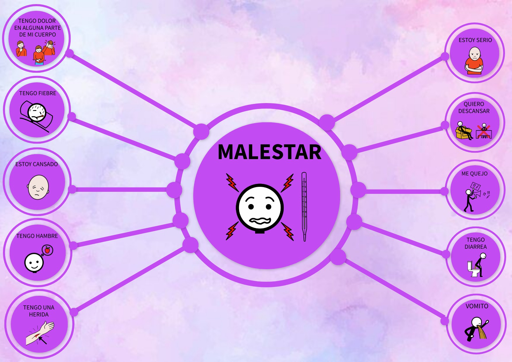 MAPA MALESTAR DANIEL