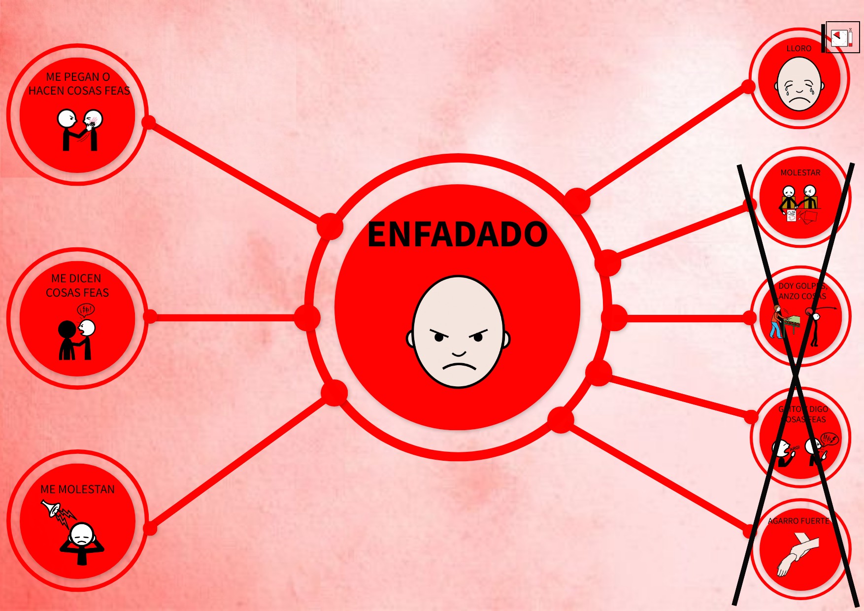 MAPA ENFADO DANIEL | Genially