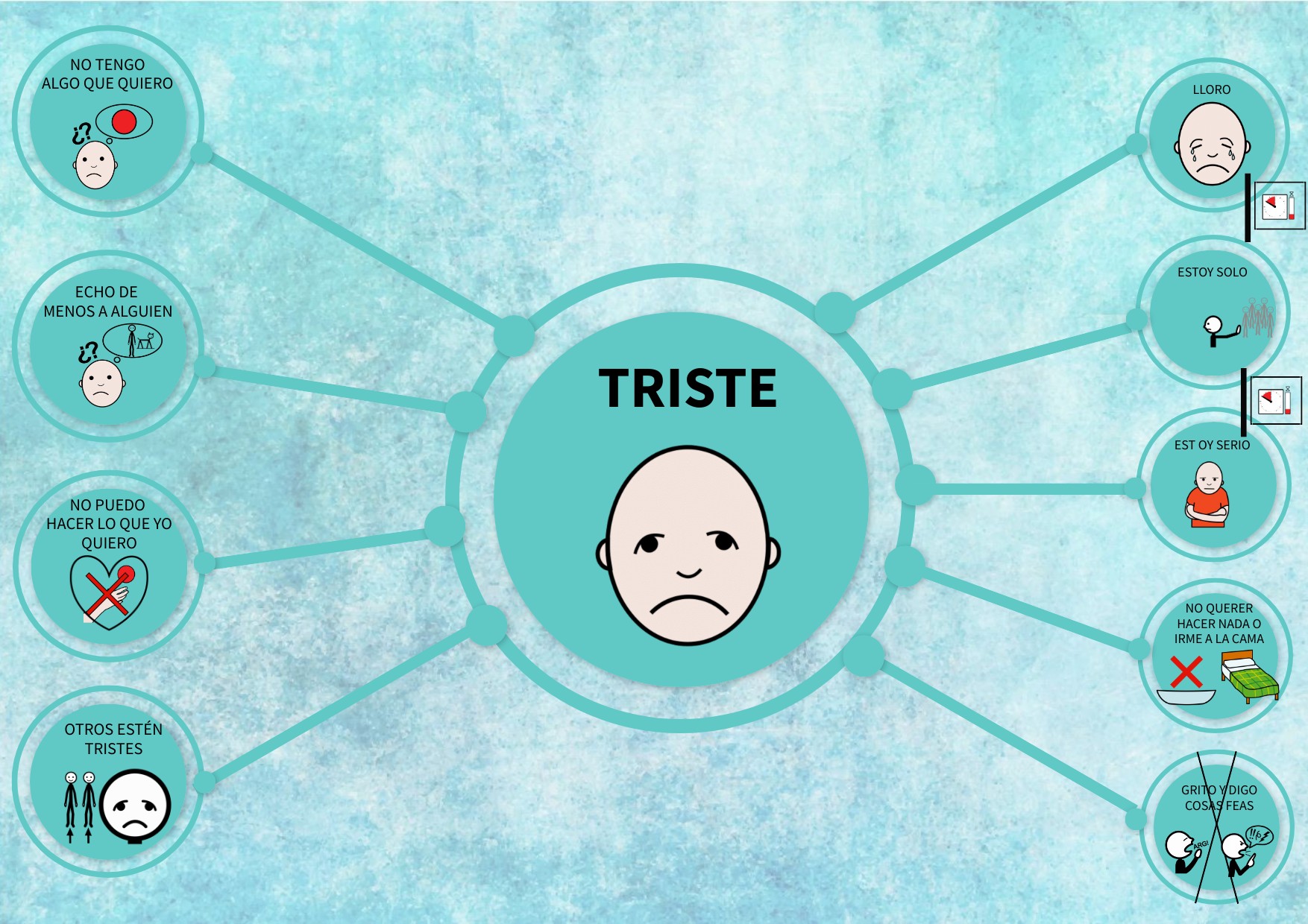 MAPA TRISTE DANIEL | Genially