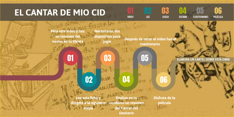 EL CID CAMPEADOR | Genially