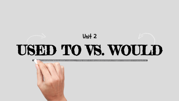 Used to/Would | Genially