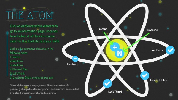 Atomic Structure | Genially