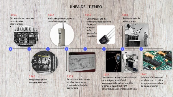 Linea del tiempo tic