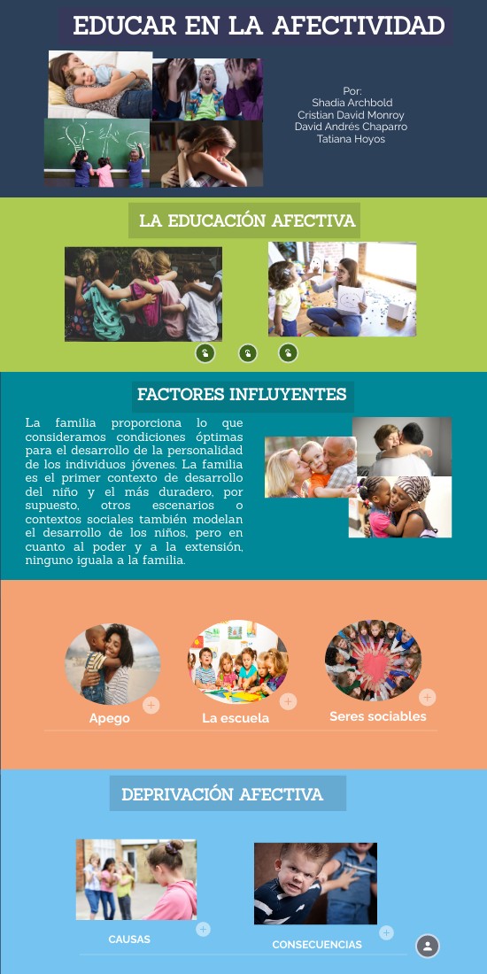 EDUCAR EN LA AFECTIVIDAD | Genially