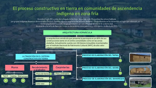 MAPA CONCEPTUAL (proceso constructivo) | Genially
