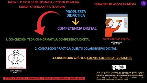 TAREA 1 - B1 - PRIMARIA | Genially