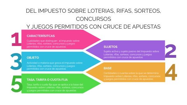 SORTEOS, RIFAS 2023 | Genially