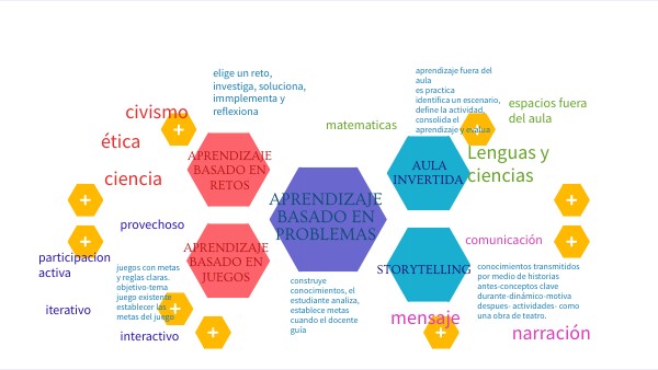 Mapa Mental Panal