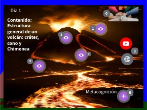 Estructura de un volcán día 1 | Genially