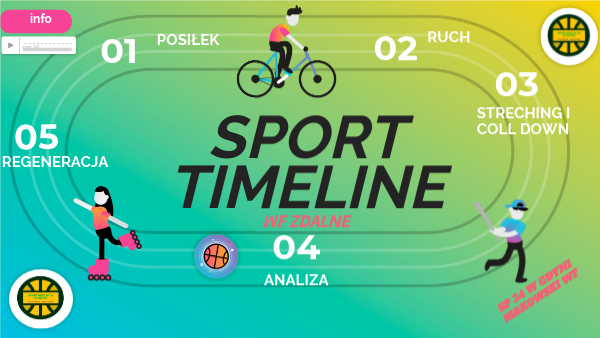 SP 34 GDYNIA. Plansza sportowca. i zdrowia | Genially