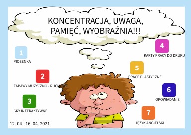 KONCENTRACJA, UWAGA, PAMIĘĆ, WYOBRAŹNIA