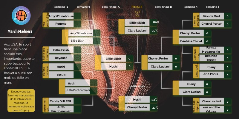March Madness 2023 | Genially